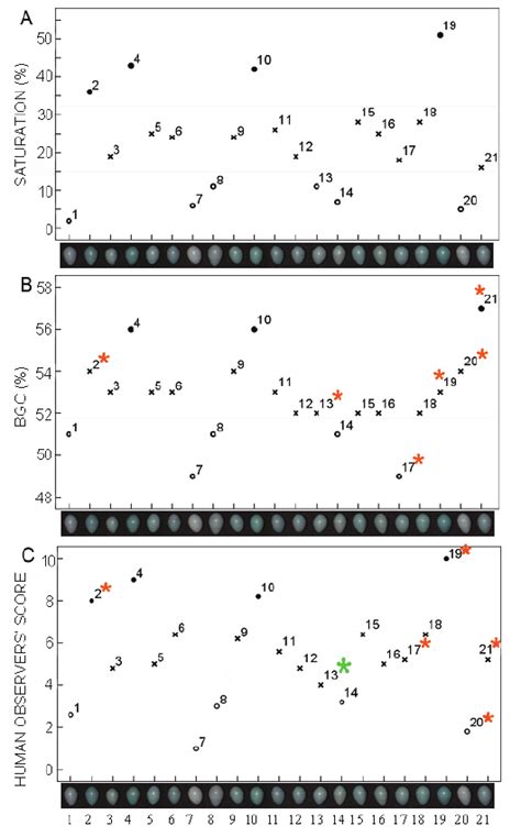 Classification Of Starling Eggs Colors Based On Three Different Download Scientific Diagram