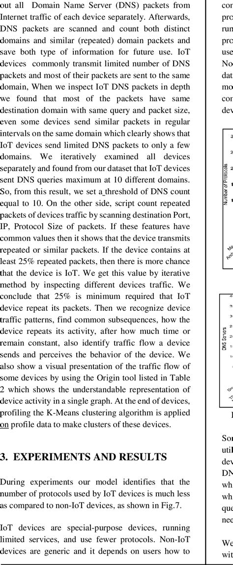 number of protocols used by devices download scientific diagram