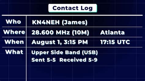 How To Log Your Ham Radio Contacts Practical Guide Ham Radio Prep