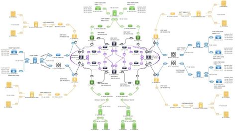duane campbell on linkedin bgp mpls isis ospf eigrp