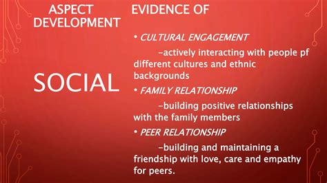 Chapter 1 Self Developmentpptx