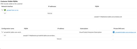 Missing A Terraforms Private Virtual Network In Azure Resource Stack Overflow
