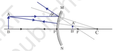 Geometry Is The Law Of Reflection Against Math Mathematics Stack