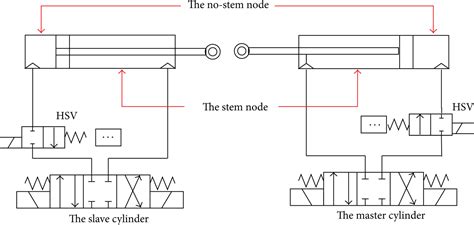 Collaborative Synchronization Digital Control For Double Hydraulic