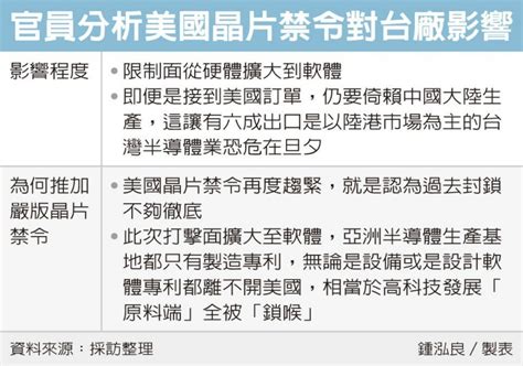 美晶片禁令又快又狠「如鎖喉」！台灣半導體業恐危在旦夕 遠見雜誌