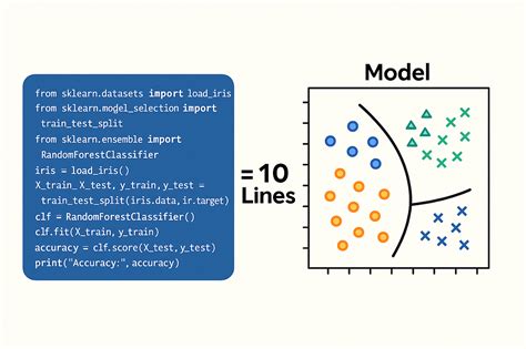 ml part 4 zero to hero why your ml model might be lying to you by