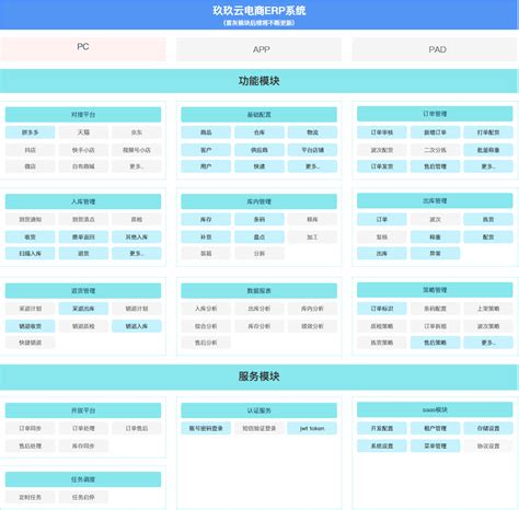 GitHub wxw jjjerp java java springboot vue 玖玖云电商ERP 进销存 WMS仓库