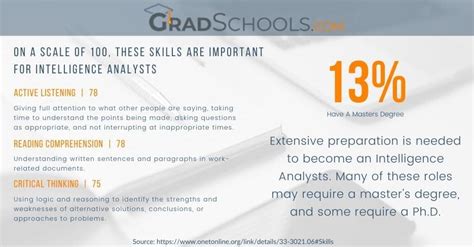 Forensic Science Masters Programs 2025