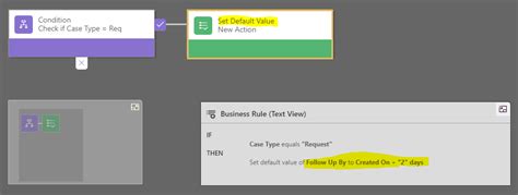 Set Default Value Vs Set Field Value In Business Rule Dynamics 365 Ce