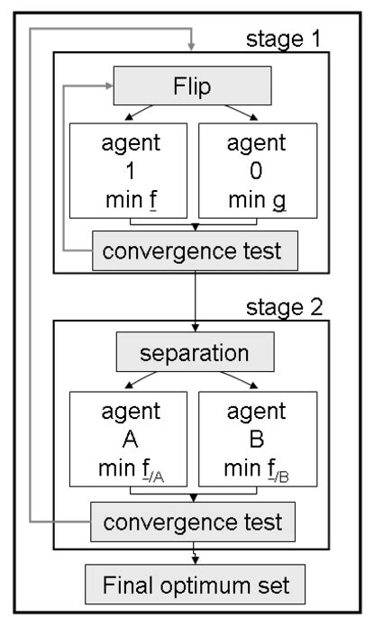 Block Diagram Of The Multi Agent Multi Stage Optimization Architecture Download Scientific