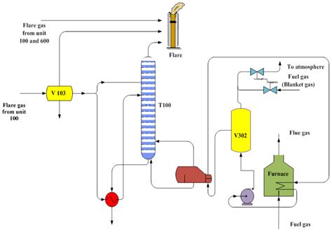 Processes Special Issue Membrane Separation Processes