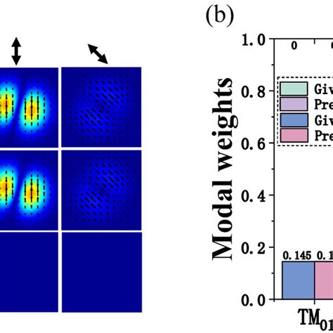 Overview Of Deep Learningbased Spgd Algorithm For Decomposing Four