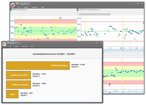 Sqc Spc Software Qualitätskontrolle In Der Fertigung Dataparc