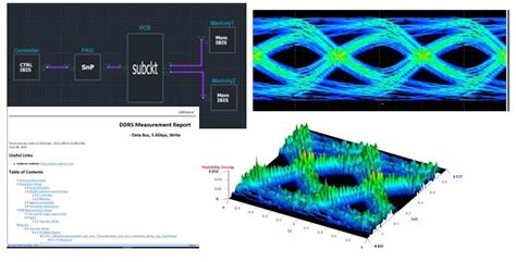 Why Power Aware Signal Integrity Analysis Matters In Ddr5 Design Edn