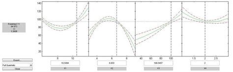 response optimizer graph download scientific diagram