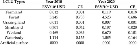 Analysis Of Coefficient Of Elasticity Download Scientific Diagram