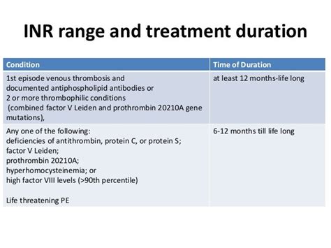 Anticoagulation And Dvt