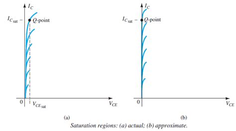 Bipolar Junction Transistor Biasing Techniques And Methods Explained