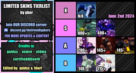 Aut Skin Tier List 2026 July Trading Values 58