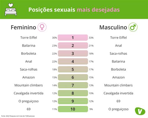 Tabela De Posições Sexuais Braincp