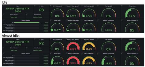 Gpu Power Consumption R Homelab