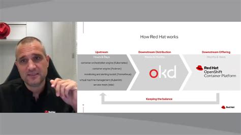 클라우드 세계에 만연한 오픈소스 무임승차레드햇의 해법은 아주경제