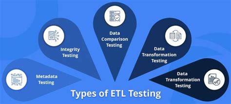 Etl Testing A Detailed Guide