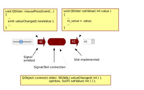 Qt Basicp1 Qtqml Introduction