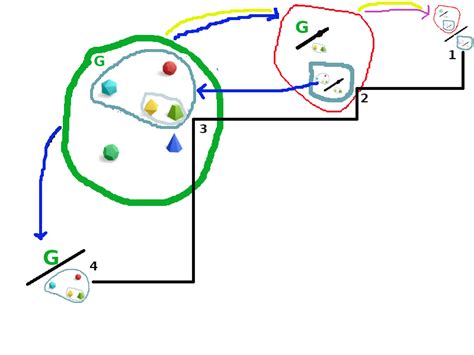 Group Isomorphism Theorems Showed By Sketches