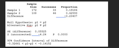 Solved It Was Desired To Compare The Proportion Of Males And Chegg Com