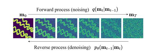 Timeldm Latent Diffusion Model For Unconditional Time Series Generation Ai Research Paper Details