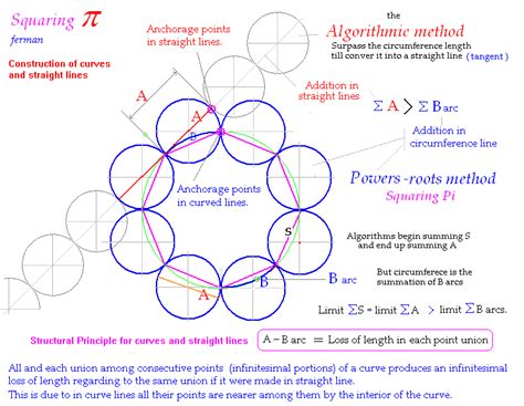 Direct Formula Of Pi Pythagoras Composition