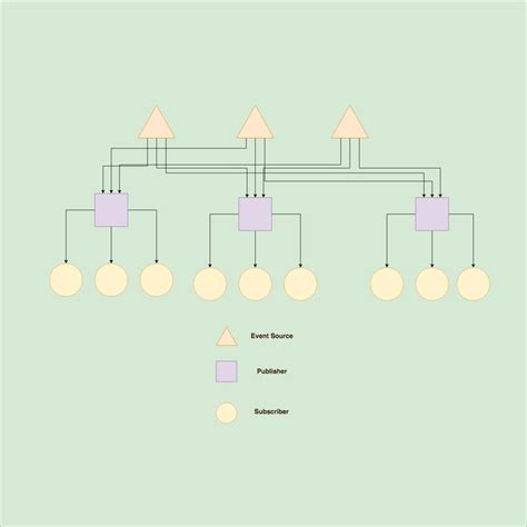 Pubsub With Javascript In 5 Minutes Or Less Dev Community
