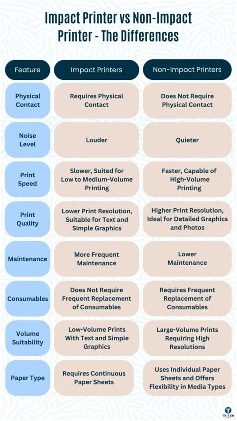 Impact Printers Vs Non Impact Printers A Comparative Guide