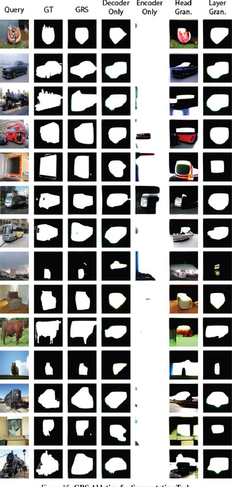 Table 1 From Finding Visual Task Vectors Semantic Scholar