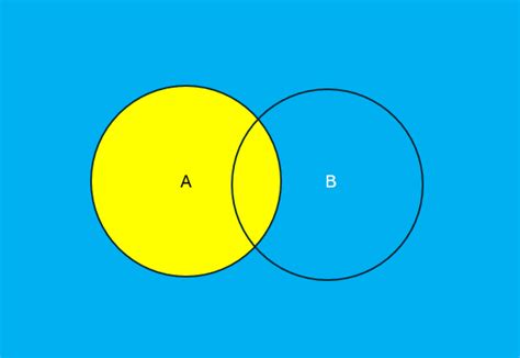 Complementary Events Definition Examples Rule Of Statistics How To
