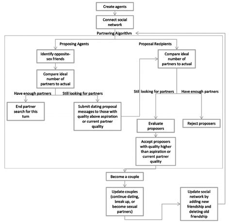 Schematic Of Model Implementation Download Scientific Diagram