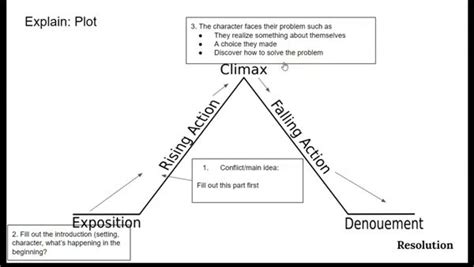 What Is A Plot Diagram