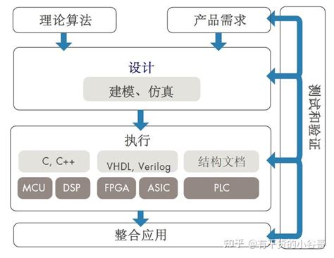 开源模块化协作机器人综合平台 知乎