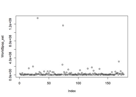 4 Visualizing Spatial Data With The Tmap Package Thinking Spatially