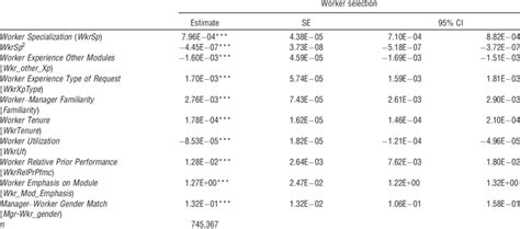 Selection Model Estimation Results Download Scientific Diagram