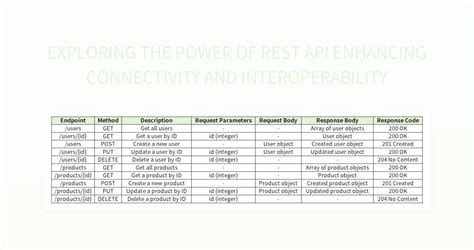 Free Interoperability Templates For Google Sheets And Microsoft Excel Slidesdocs