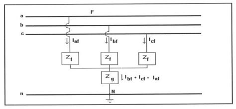 Different Shunt Faults A Lg B Ll C Llg D Three Phases Download Scientific Diagram