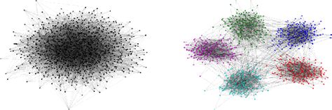 Stochastic Block Model Semantic Scholar
