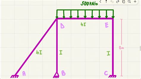 Iterative Moment Distribution Method On Non Sway Frames Youtube