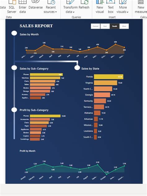 📊🌍 Excited To Share My Latest Project Syed Basit Ali