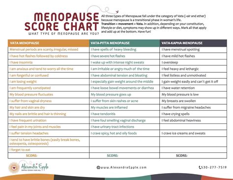 Menopause Blood Test Levels Chart