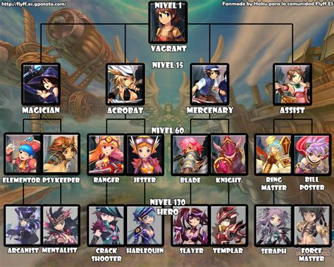 Clases Flyff 3rd Job By Nohaku On Deviantart