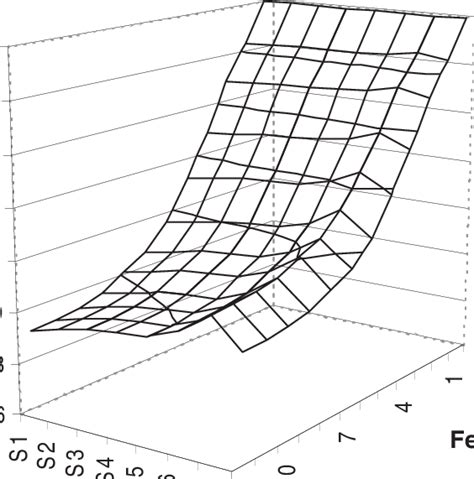 Feeder Voltage Profile With Different Polynomial Load Models Download Scientific Diagram