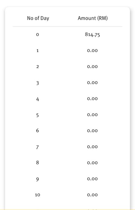 Dart Display Mapping List Into Column For Flutter Stack Overflow